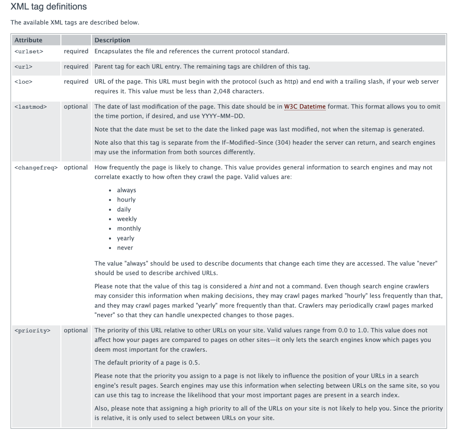 Learn to Create a Sitemap File Generator in Python - All for Android, Android for All